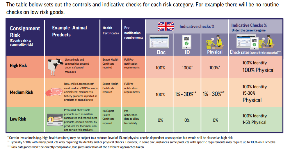 Border Target Operating Model (BTOM) - Thyme-IT
